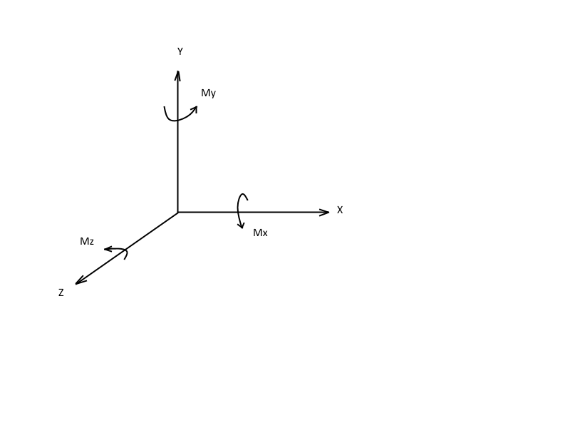 Reaction Coordinate System